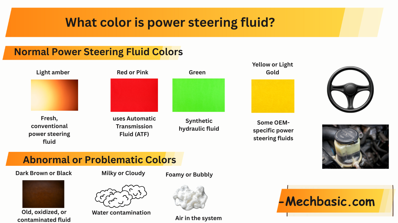 Power steering fluid color-Everything you need to know