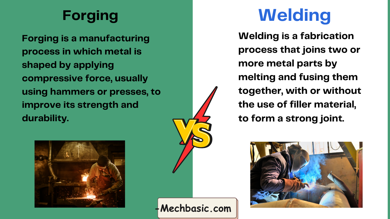 Forging Vs Welding: Which is stronger? » MechBasic.com
