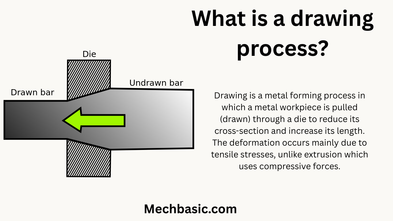 Drawing process-Everything you need to know » MechBasic.com