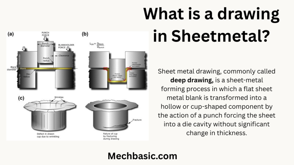 Drawing process in Sheetmetal (Deep drawing) » MechBasic.com