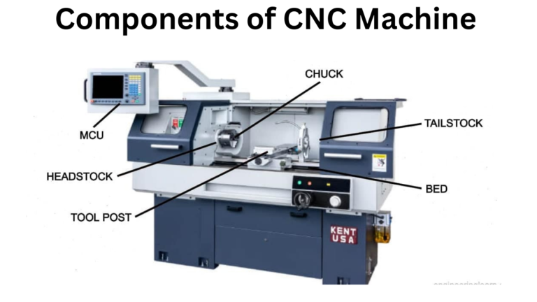 What are the 7 major parts of a CNC machine? » MechBasic.com