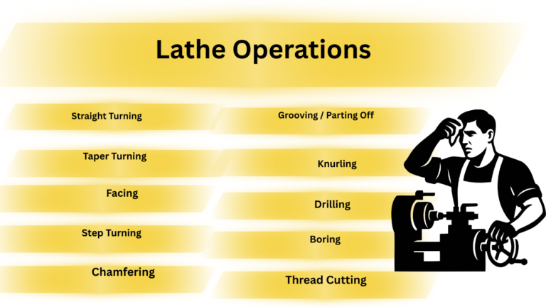 Lathe operations-Everything you need to know » MechBasic.com