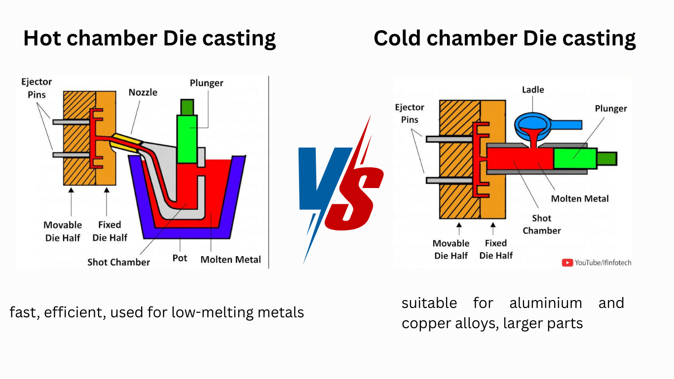 Two types of die casting-Everything you need to know