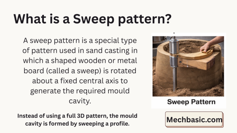 What is a sweep pattern in manufacturing process?