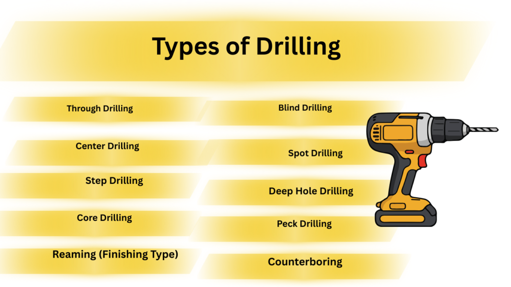 Types of drilling-Everything you need to know