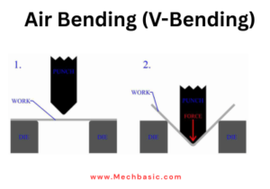 Types of bending-Everything you need to know » MechBasic.com