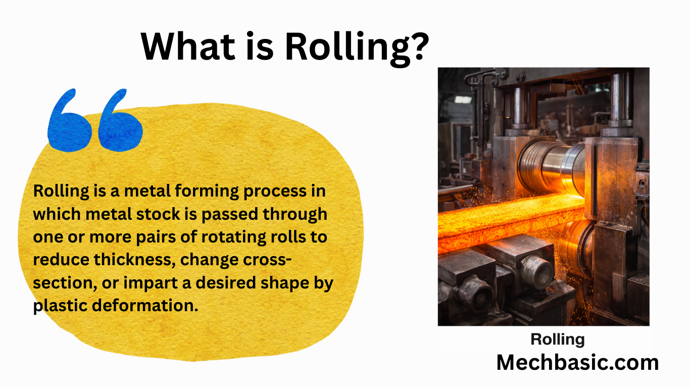 Rolling in manufacturing process » MechBasic.com