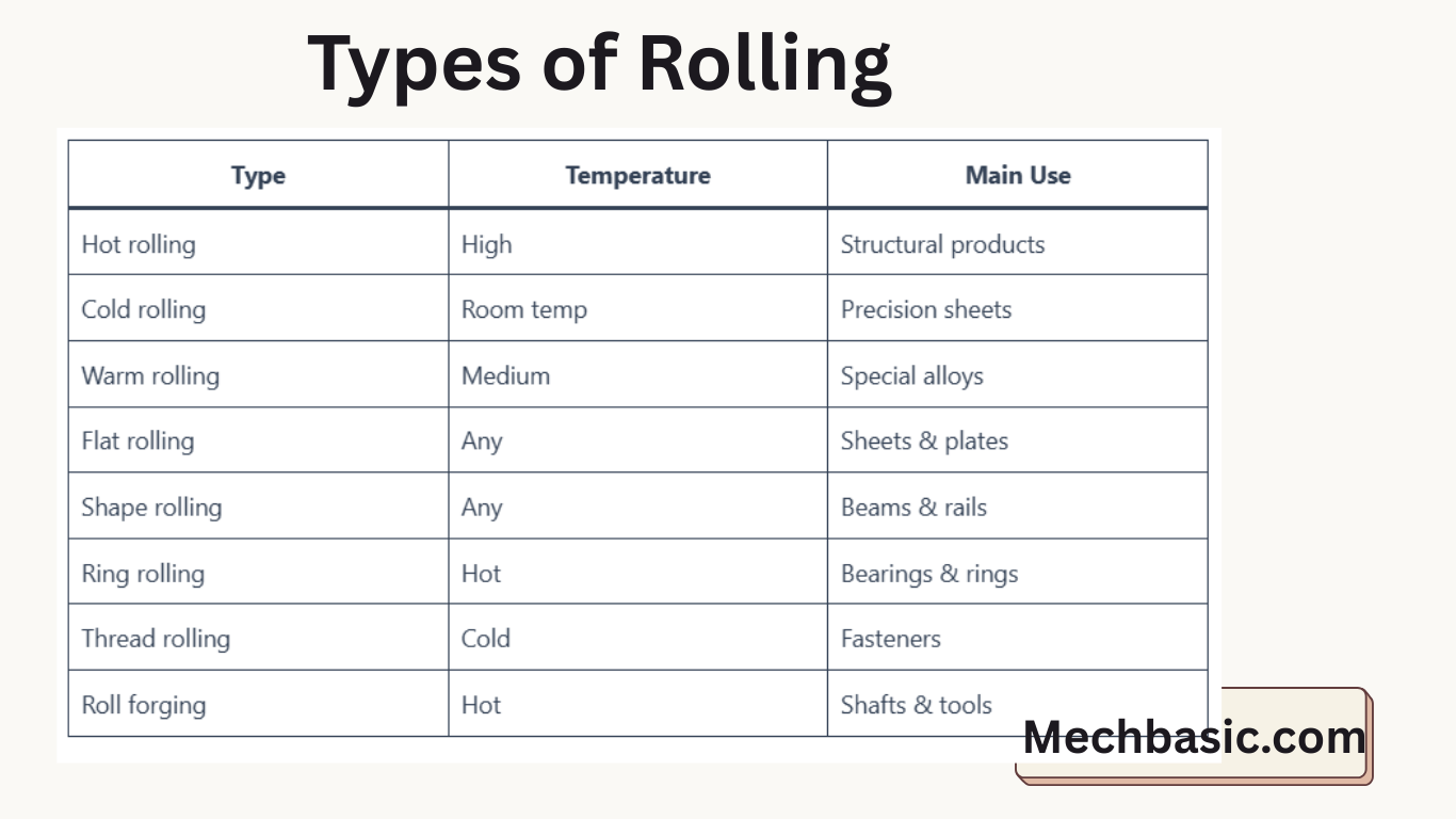 Types of rolling-Everything you need to know » MechBasic.com