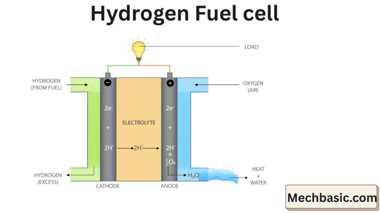 What is the hydrogen fuel cell? » MechBasic.com